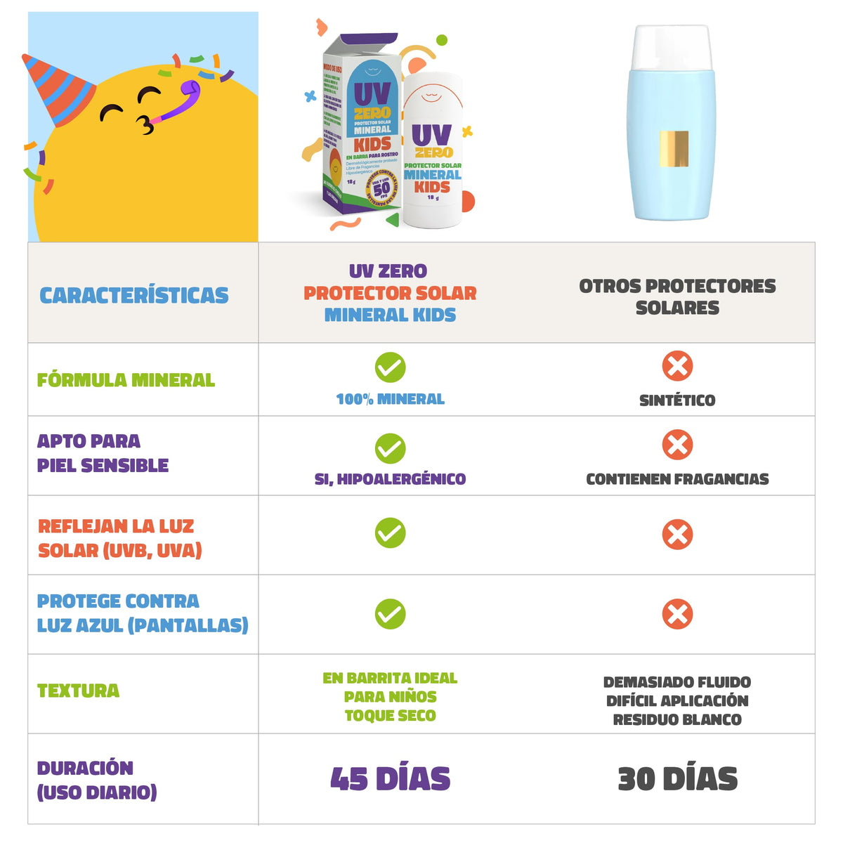 UV ZERO - Bloqueador Solar Mineral en Barra para Niños | FPS 50 | Prot – Balsamos de Benjui